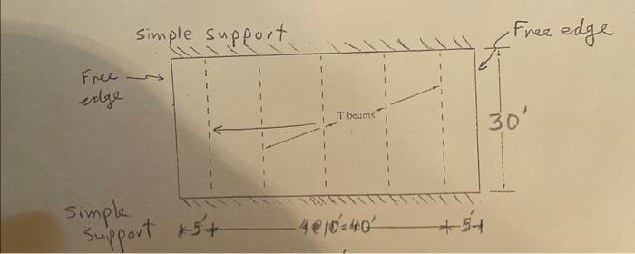 Solved (iii) Design the web reinforcement of the typical | Chegg.com