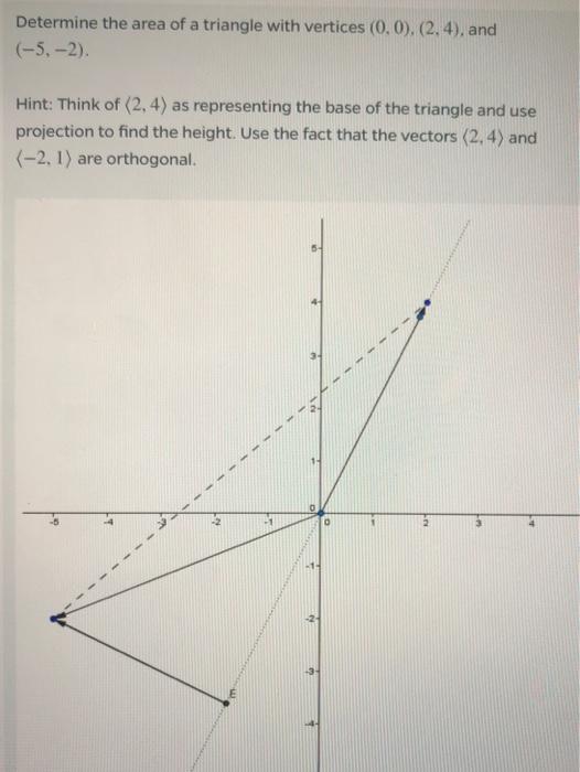 Solved The angle between two curves at a point of | Chegg.com