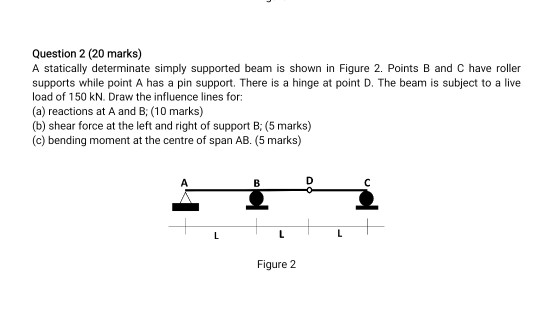 Solved Question 2 (20 marks) A statically determinate simply | Chegg.com