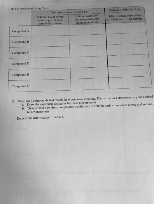 Solved 4. a. The ceric ammonium nitrate test is used to test | Chegg.com