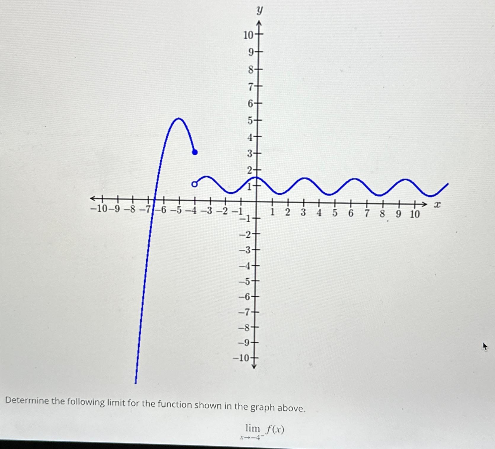 Solved Determine the following limit for the function shown | Chegg.com