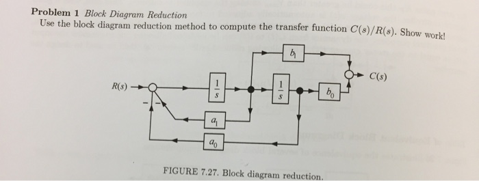 Solved Problem 1 Block Diagram Reduction Use the block | Chegg.com