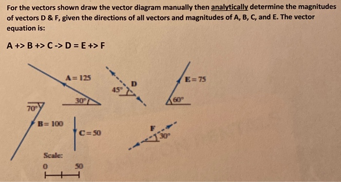 Solved For the vectors shown draw the vector diagram | Chegg.com