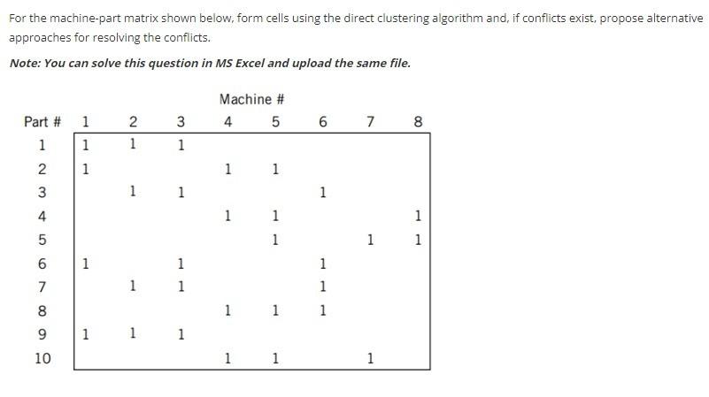 Solved For the machine-part matrix shown below, form cells | Chegg.com
