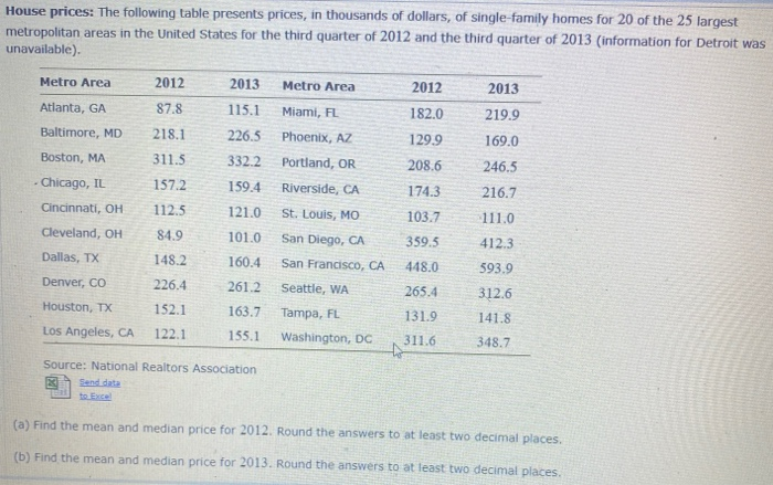 Solved House prices: The following table presents prices, in | Chegg.com