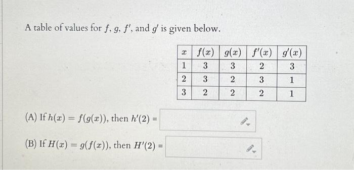 Solved A table of values for f,g,f′, and g′ is given below. | Chegg.com