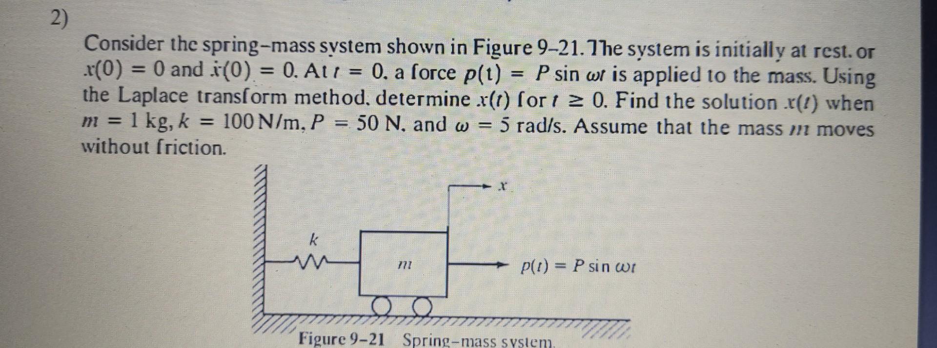 Solved Consider the spring-mass system shown in Figure 9-21. | Chegg.com