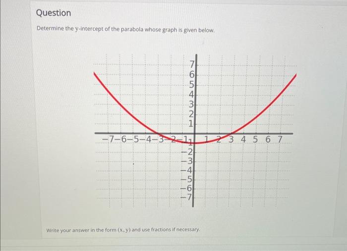 Solved Determine the y-intercept of the parabola whose graph | Chegg.com