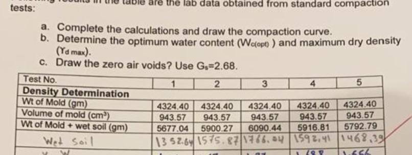 Solved a. Complete the calculations and draw the compaction | Chegg.com