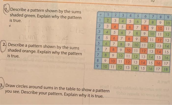 Solved 1. Describe a pattern shown by the sums shaded green. | Chegg.com