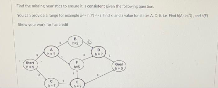 Solved Find the missing heuristics to ensure it is | Chegg.com