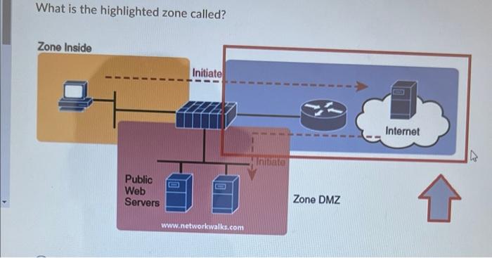 [Solved]: What is the highlighted zone called?