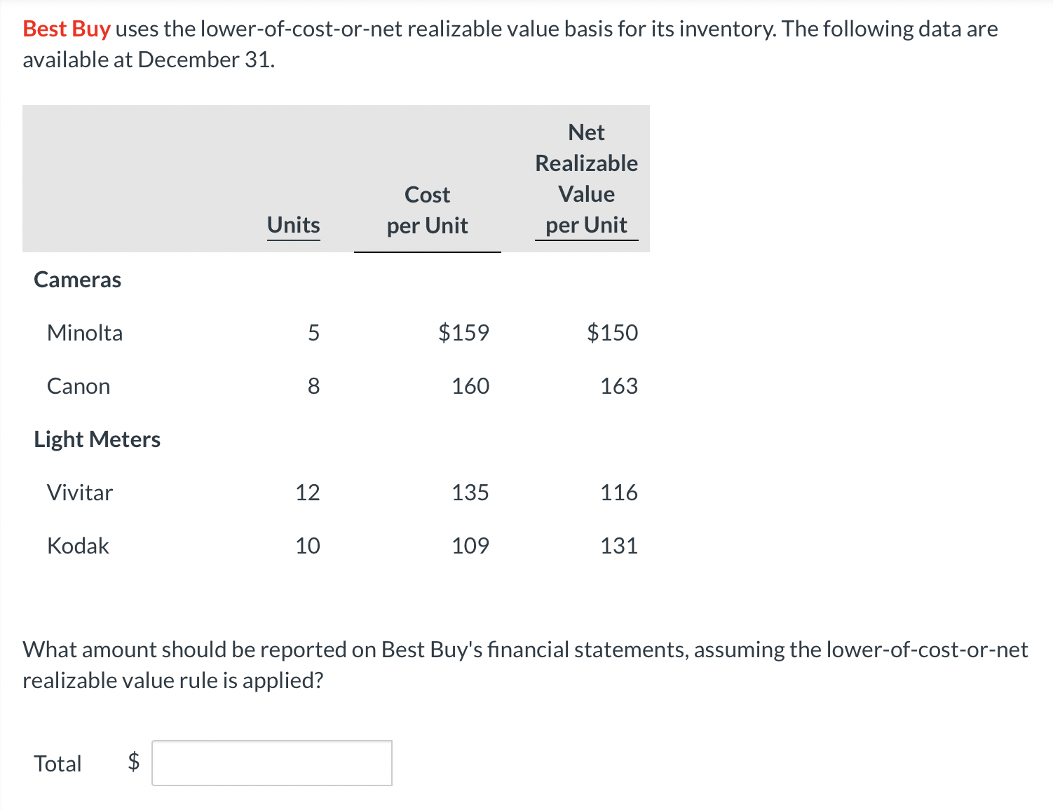 Solved Best Buy uses the lower-of-cost-or-net realizable | Chegg.com