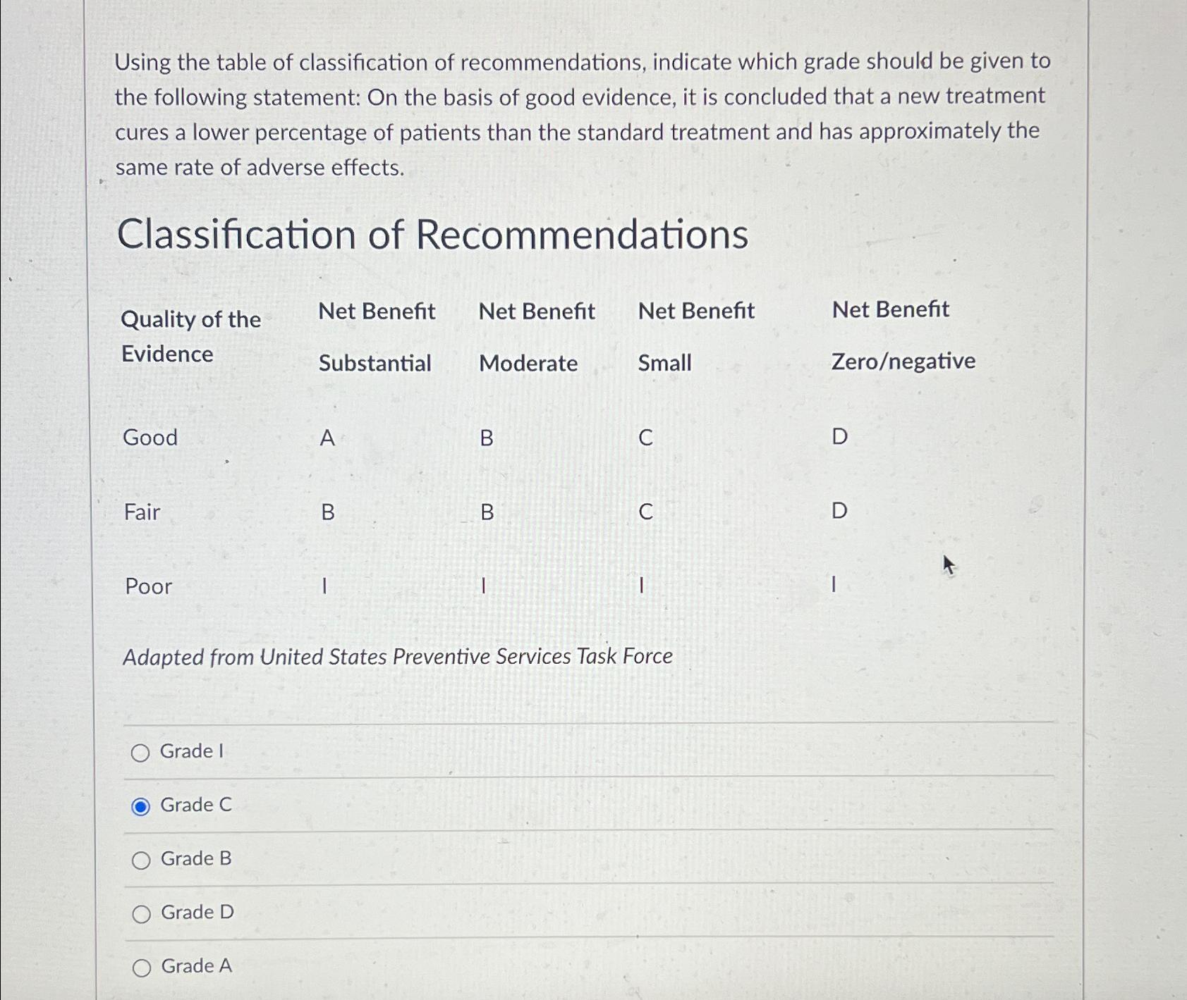 Solved Using the table of classification of recommendations, | Chegg.com