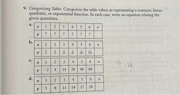 Solved 9. Categorizing Tables. Categorize the table values | Chegg.com