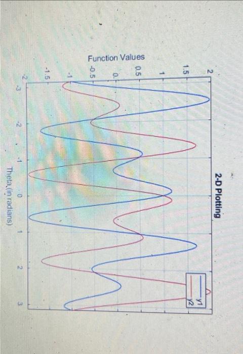 Solved 1. Create a new live script file | Chegg.com