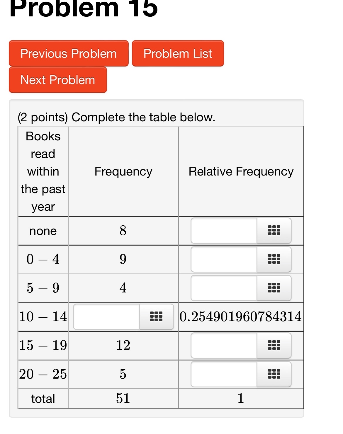 Solved Problem 15(2 ﻿points) ﻿Complete the table | Chegg.com