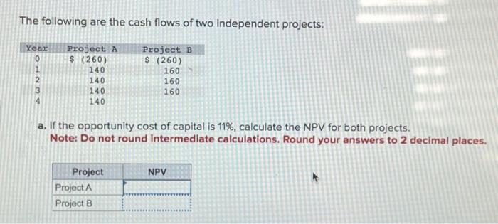 Solved The following are the cash flows of two independent | Chegg.com