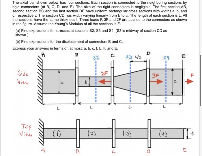 Solved The axial bar shown below has four sections. Each | Chegg.com