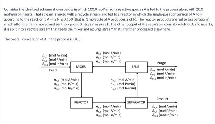Solved Consider the idealized scheme shown below in which | Chegg.com