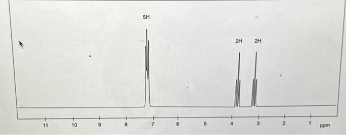 Solved 5HA1H NMR spectrum is shown for a molecule with the | Chegg.com