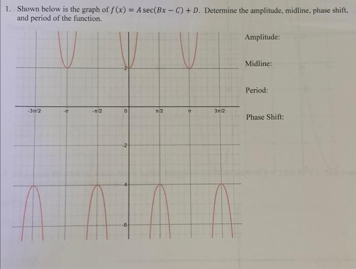 Solved Shown below is the graph of f(x)=Asec(Bx−C)+D. | Chegg.com