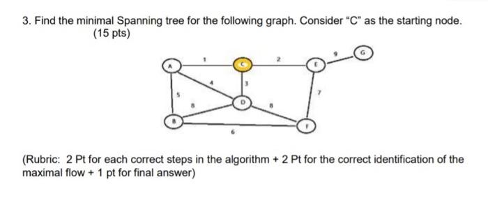 Solved 3. Find the minimal Spanning tree for the following | Chegg.com