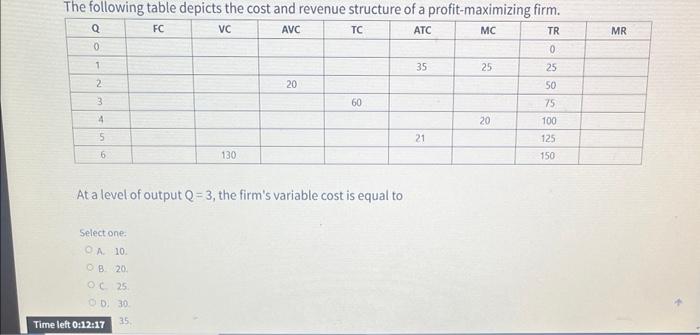Solved At a level of output Q=3, the firm's variable cost is | Chegg.com