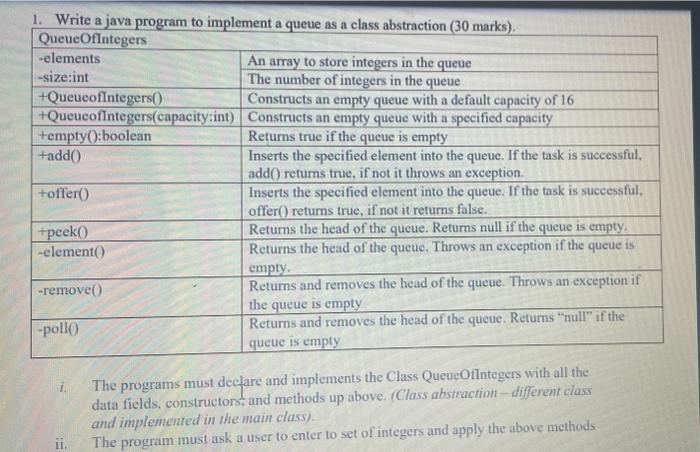 Solved i. The programs must declare and implements the Class | Chegg.com
