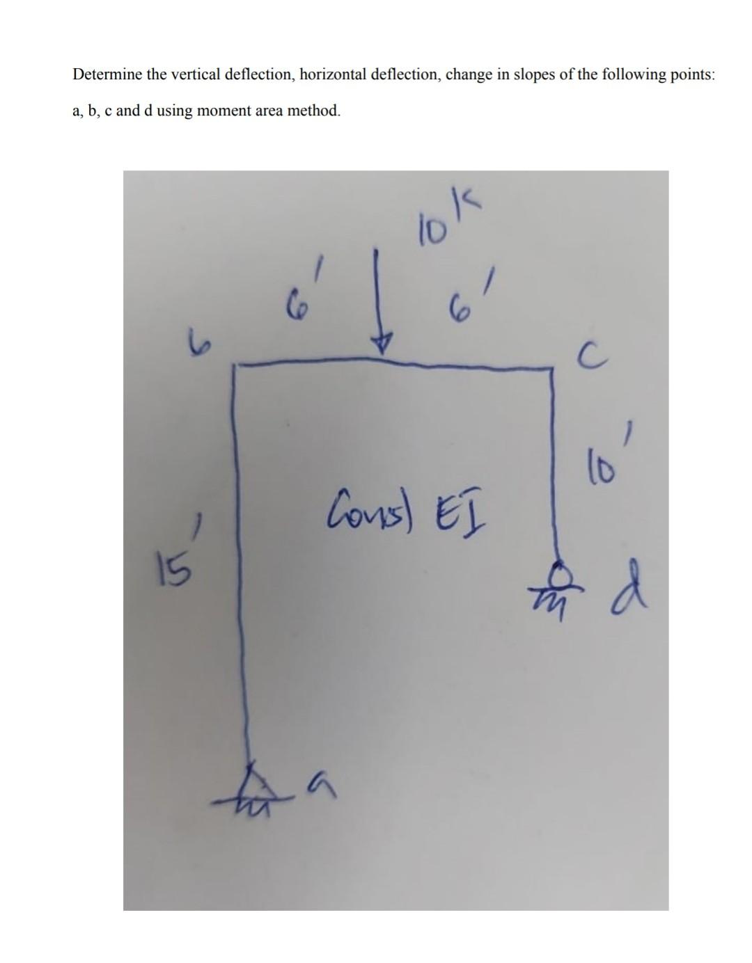 Solved Determine the vertical deflection, horizontal | Chegg.com