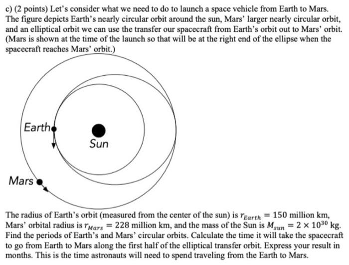 Solved Figure 1: Scheratic of elliptical ecbit of mass m | Chegg.com