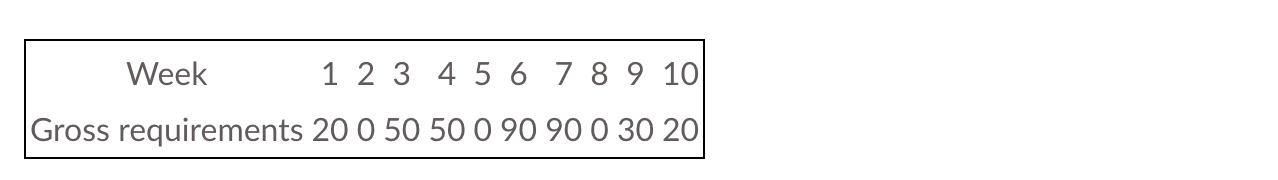 Solved The table above shows the gross requirements of a | Chegg.com