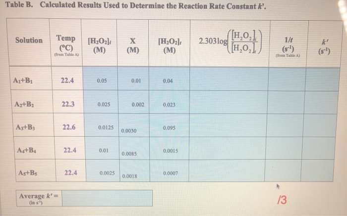 Solved Table B. Calculated Results Used to Determine the | Chegg.com