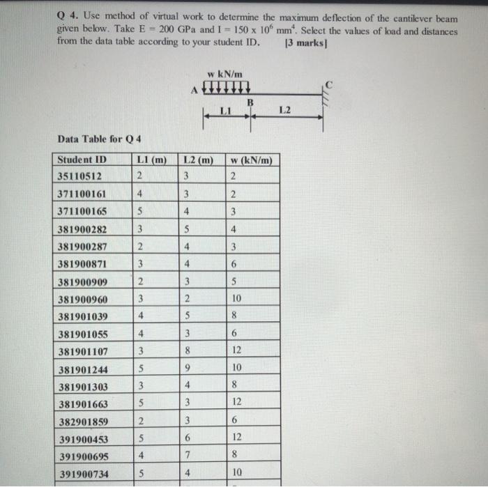 Solved Q4. Use method of virtual work to determine the | Chegg.com