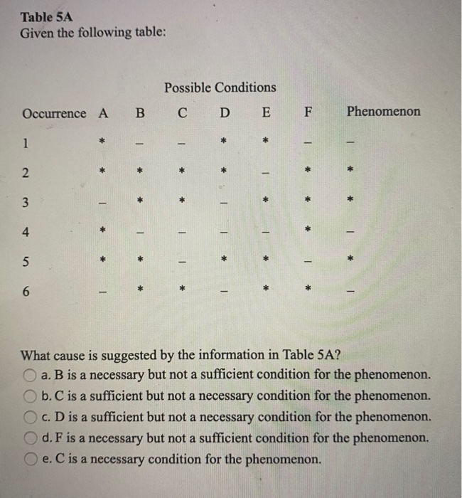 Solved Table 5A Given the following table: Possible | Chegg.com