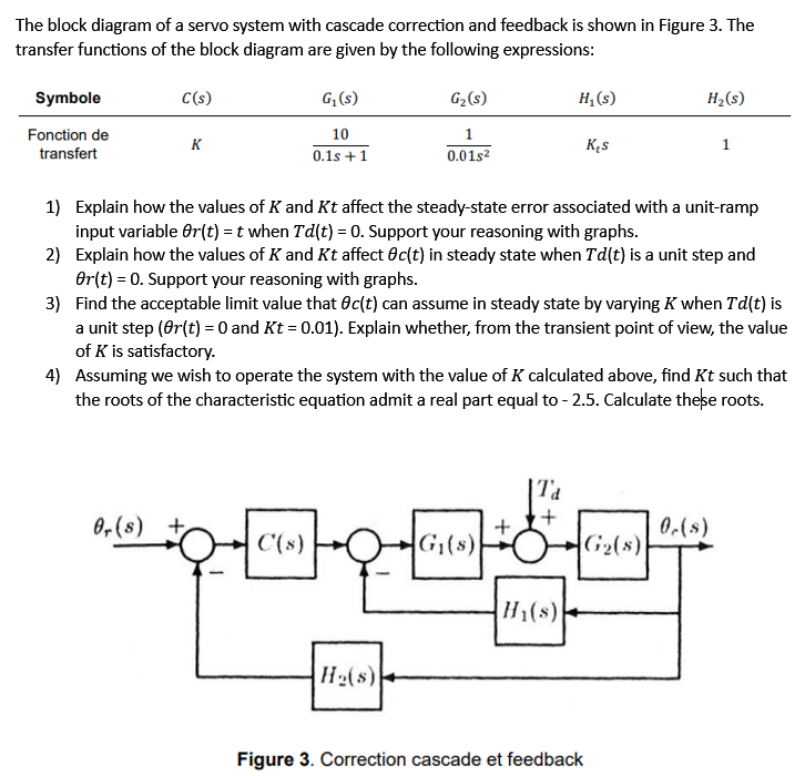 The block diagram of a servo system with cascade | Chegg.com