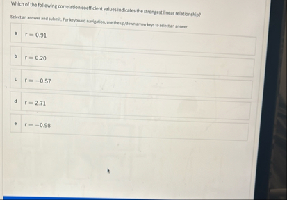Solved Which of the following correlation coefficient values | Chegg.com