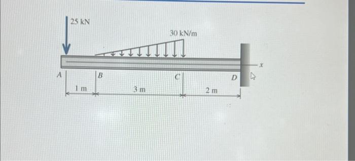 Solved construct V and M diagrams , identify maximum shear | Chegg.com