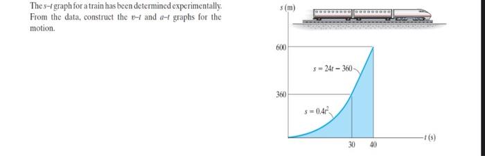 Solved The s−t graph for a train has been determined | Chegg.com