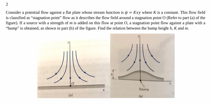 Solved Consider a potential flow against a flat plate whose | Chegg.com Solved Consider a potential flow against a flat plate whose | Chegg.com