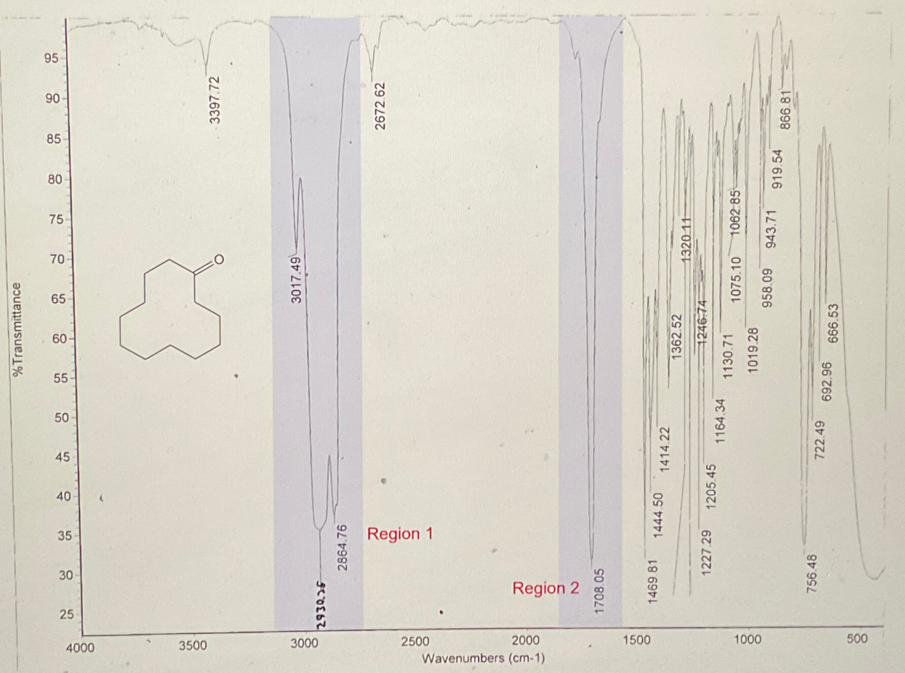 Solved Assign the labelled peaks in the IR spectra | Chegg.com