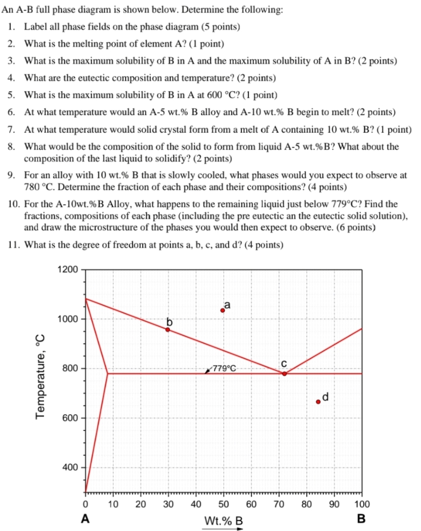 Solved An A-B full phase diagram is shown below. Determine | Chegg.com