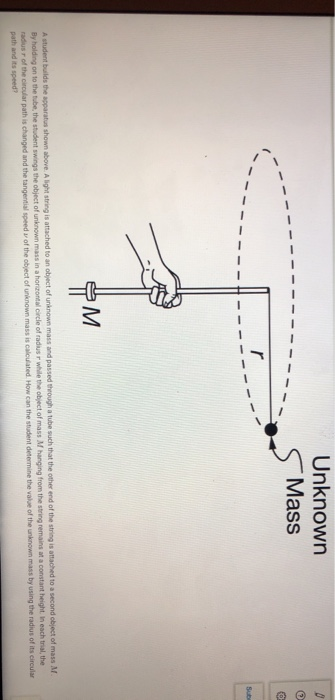 Solved Unknown s Mass ---- M A student builds the apparatus | Chegg.com