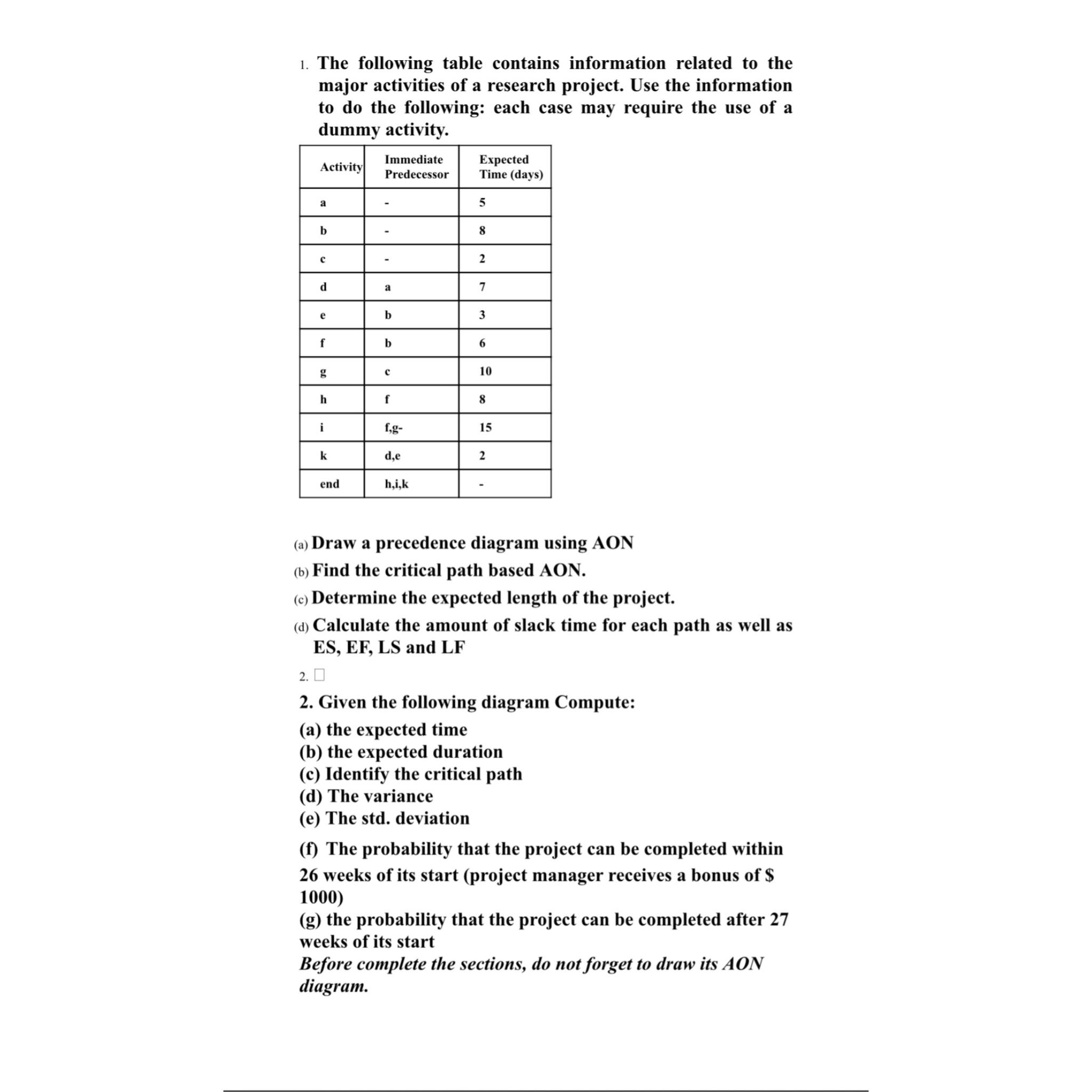 Solved The following table contains information related to | Chegg.com
