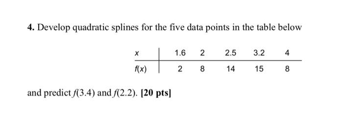 Solved 4. Develop quadratic splines for the five data points | Chegg.com