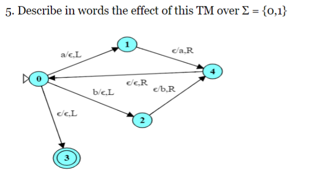 Solved Turing Machines:For every machine assume it starts on | Chegg.com