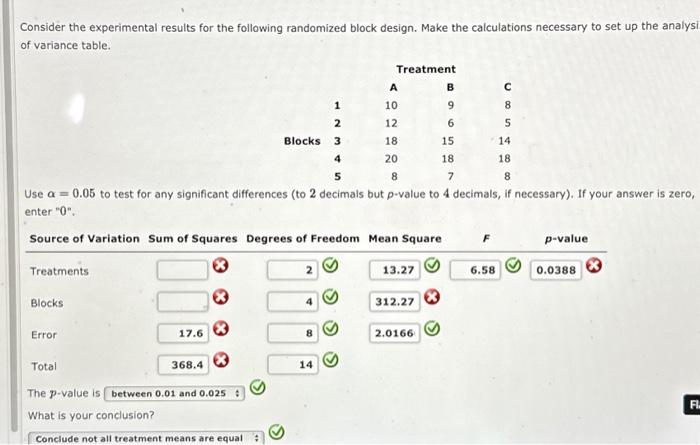 Solved Consider the experimental results for the following | Chegg.com