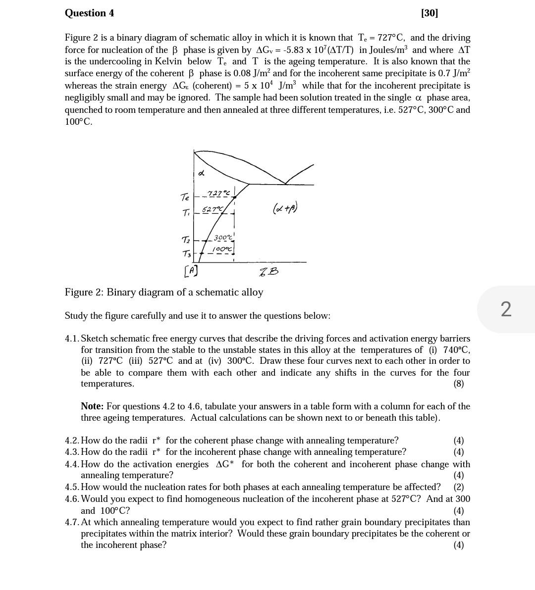 Solved Question 4 [30] Figure 2 is a binary diagram of | Chegg.com