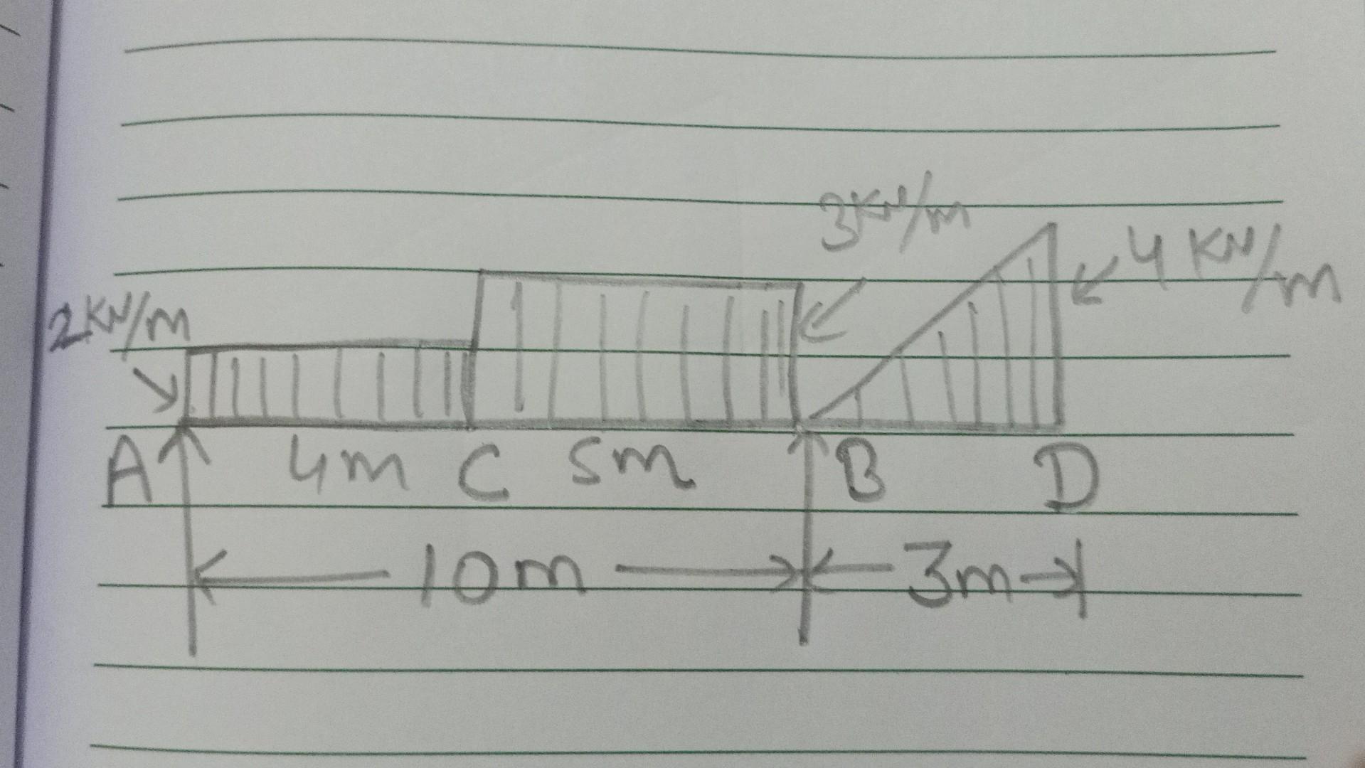 Solved DRAW SFD & BMD | Chegg.com Solved DRAW SFD & BMD | Chegg.com