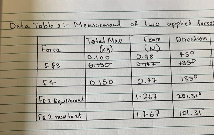Solved Part 1: Using parallelogram method to confirm the | Chegg.com